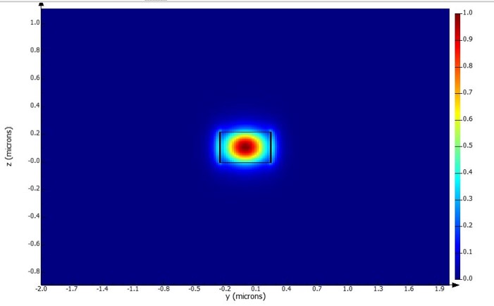 LIDAR using on-chip optical phased arrays